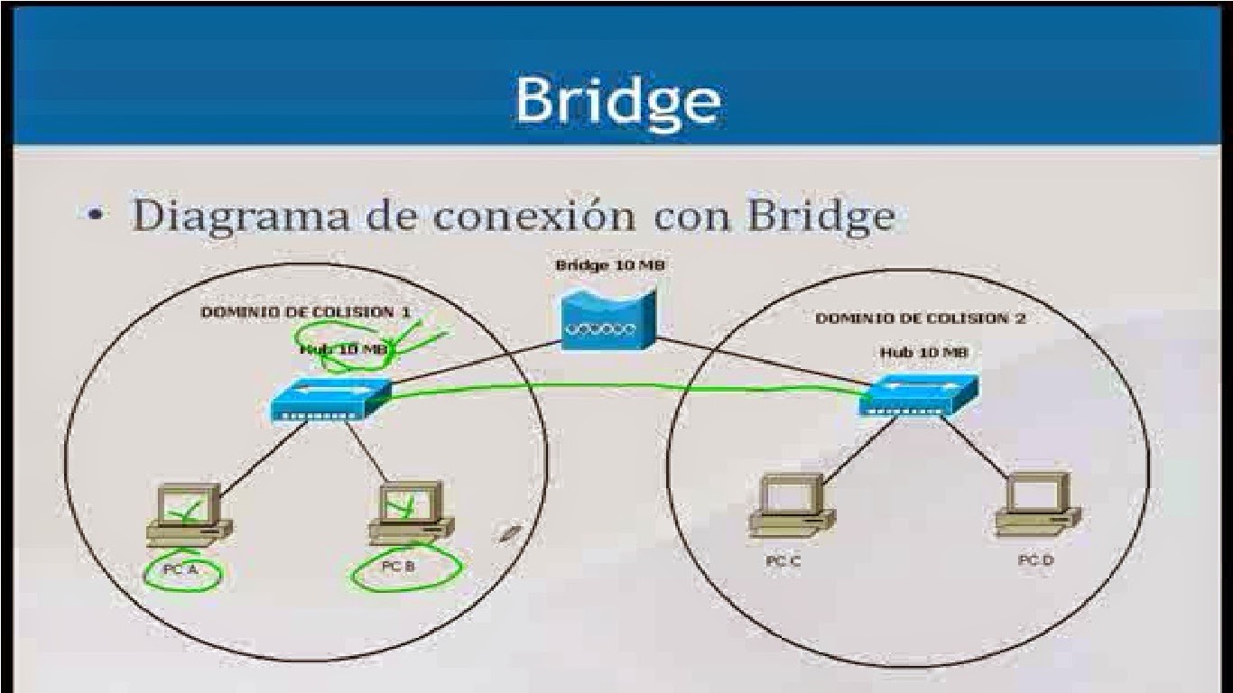 REDES CISCO CCNA - 4_intro-redes-datos(3-6) ~ TUTOELECTRO