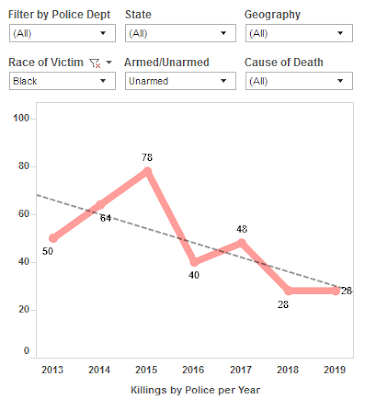 PolitiFact Bias: 2020