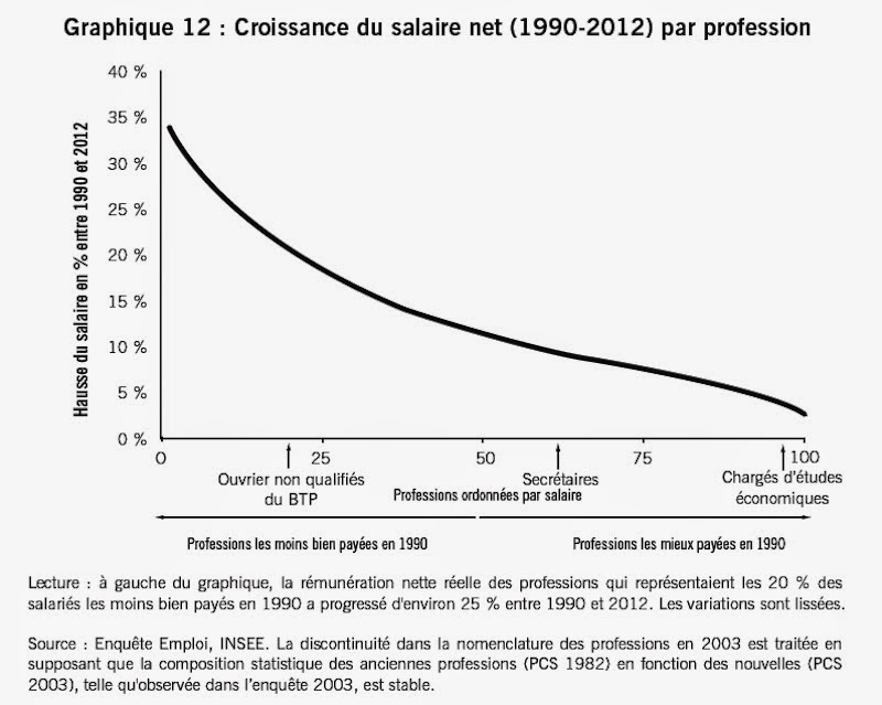 NEUROMONDE: CORRÉLATION ENTRE CROISSANCE DU SMIC ET DU CHÔMAGE DE MASSE