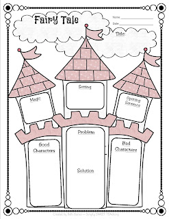 Homeschool of the Arts: Enchanting Castle Posters: Fairytale Story Map ...