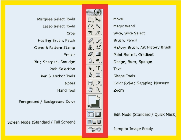 Fungsi Toolbox Pada Photoshop Josua Roy Multimedia