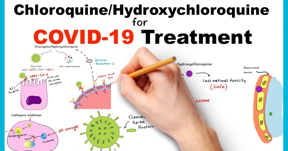 CORONAVIRUS PANDEMIC UPDATE: STUDY SHOWS CHLOROQUINE AND ...