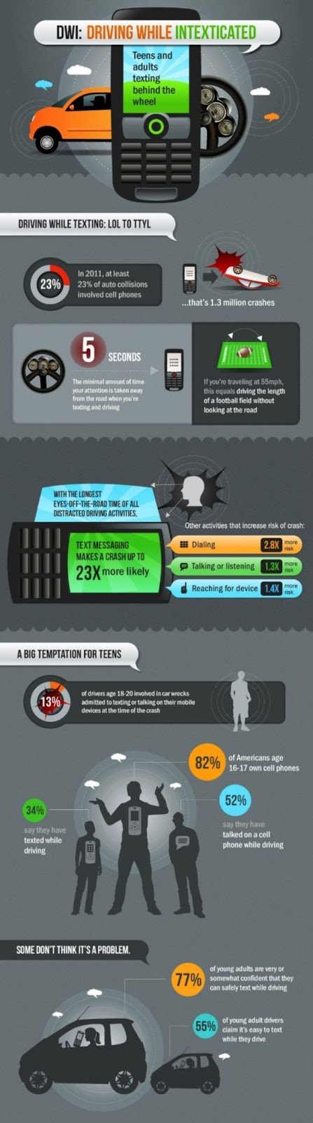 PutThePhoneDown.org: Know The Facts