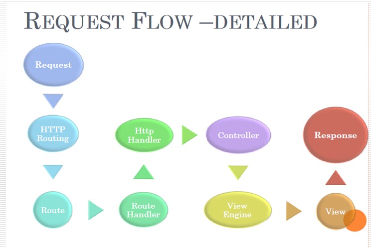 Code Stack Aspnet Mvc Execution Process 2964