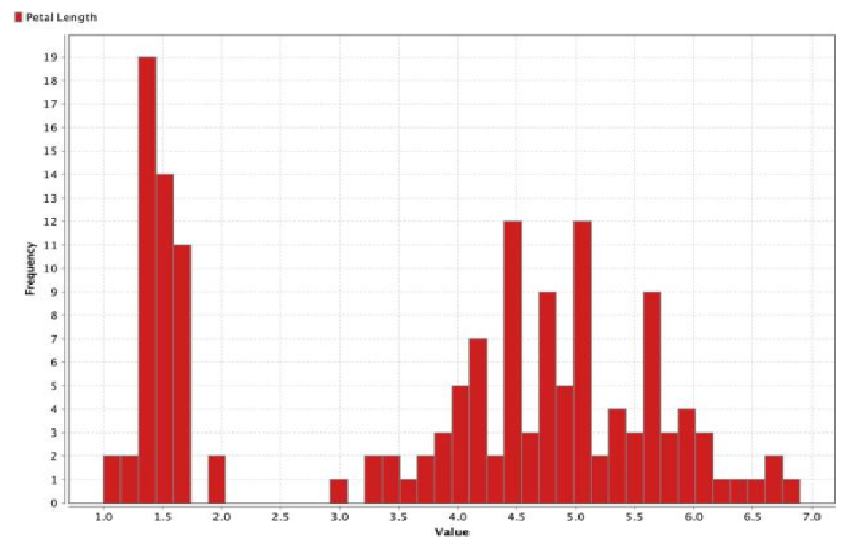 Histogram, Manfaat dan Kegunaannya - Abd Umar Grow to Share