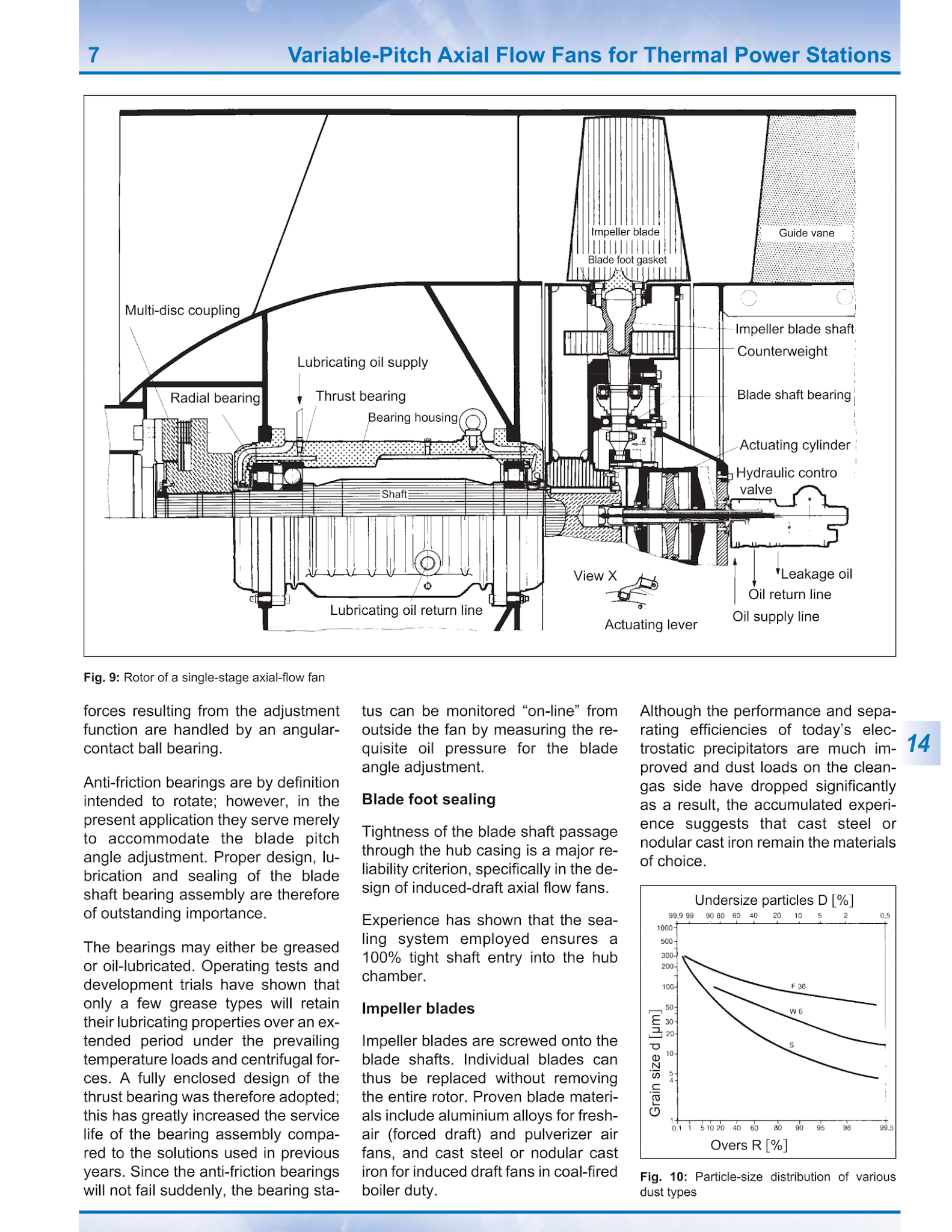 FANS in thermal power plant