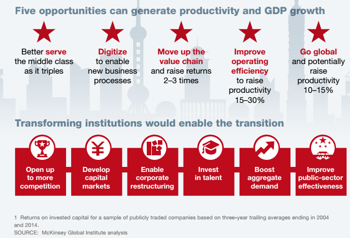 A Productivity Revolution in China would enable an economy with about ...