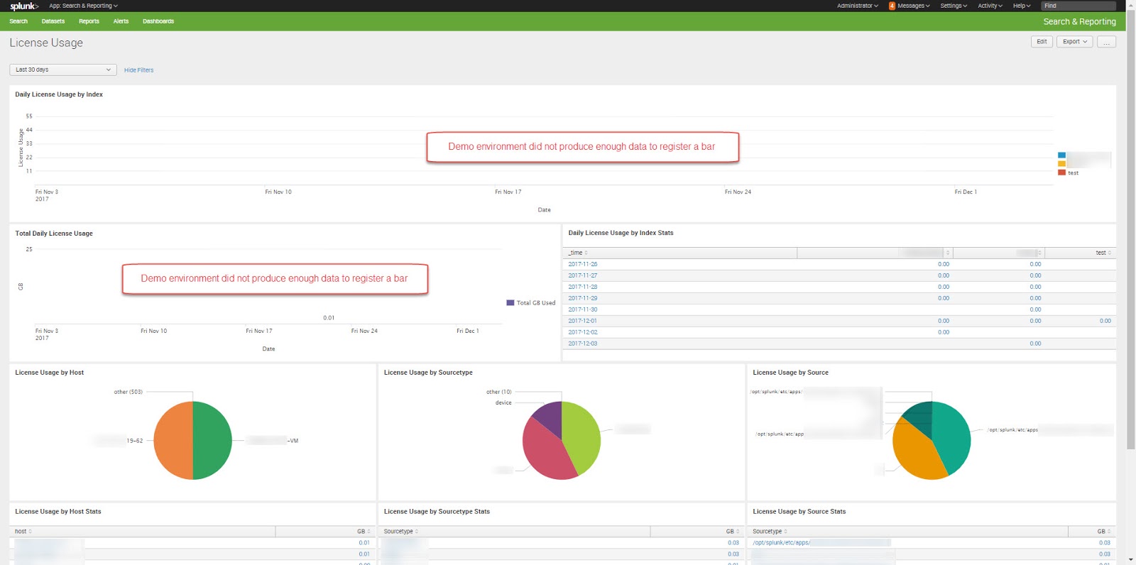SecuritySynapse: Spelunking your Splunk – Part III (License Usage)
