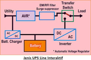 Prinsip Kerja UPS dan Jenis-jenis UPS