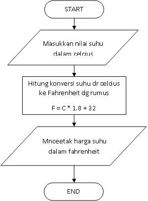 Contoh Flowchart | Catatan Teknik Informatika