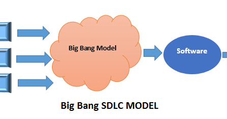 niscom: Big Bang Model