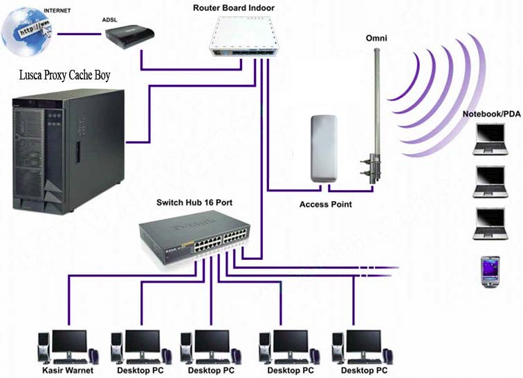 Profil Jurusan Teknik Komputer Jaringan - SMK Ciledug