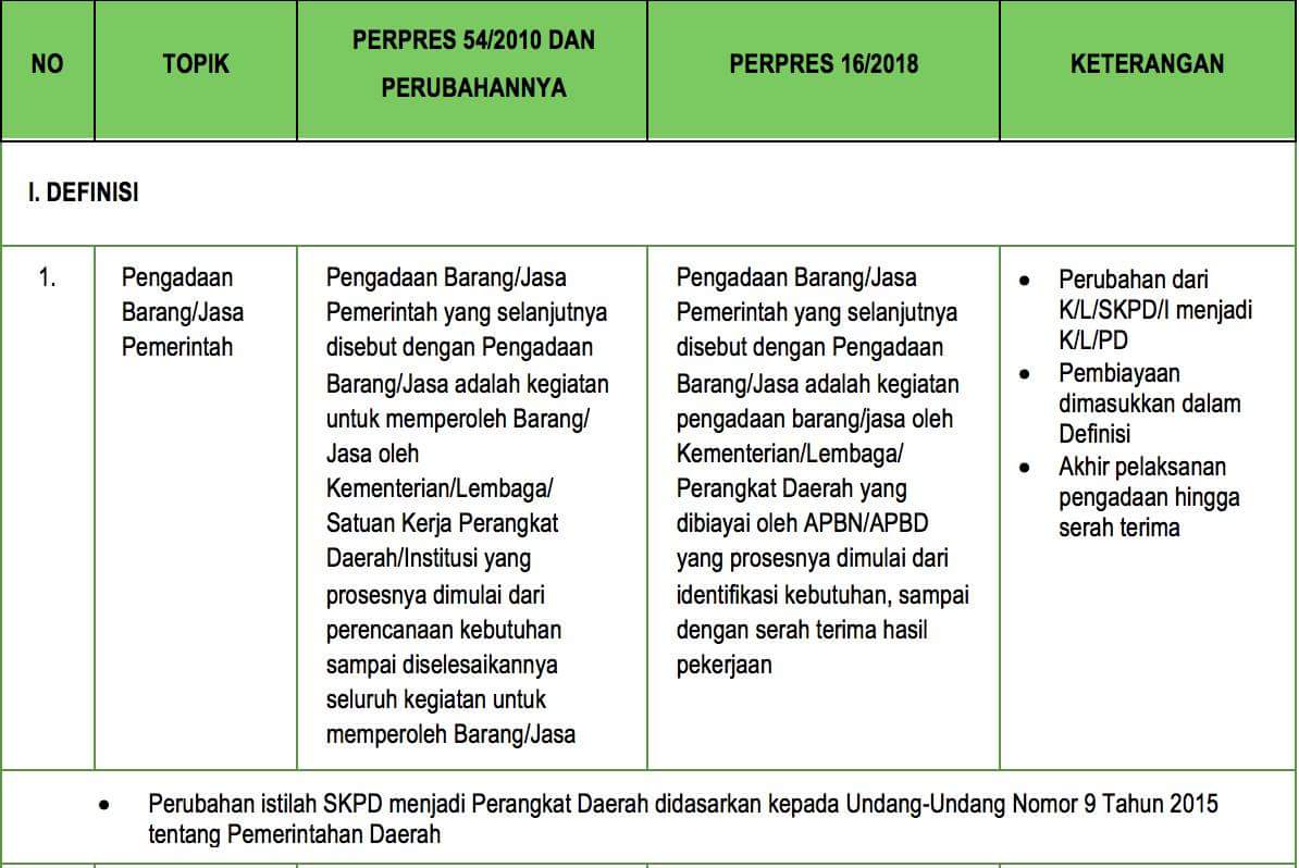 Pengadaan Barang Jasa Pemerintah Di Bandung Pengadaan Barang Jasa Pemerintah Di Bandung