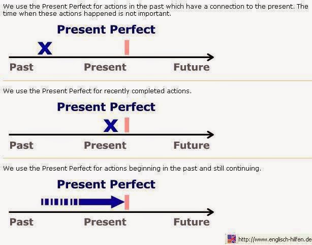 English V: Present Perfect