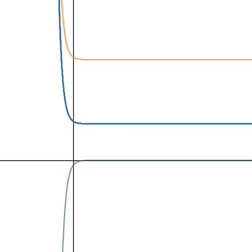 Matematik med Desmos: Integralregning