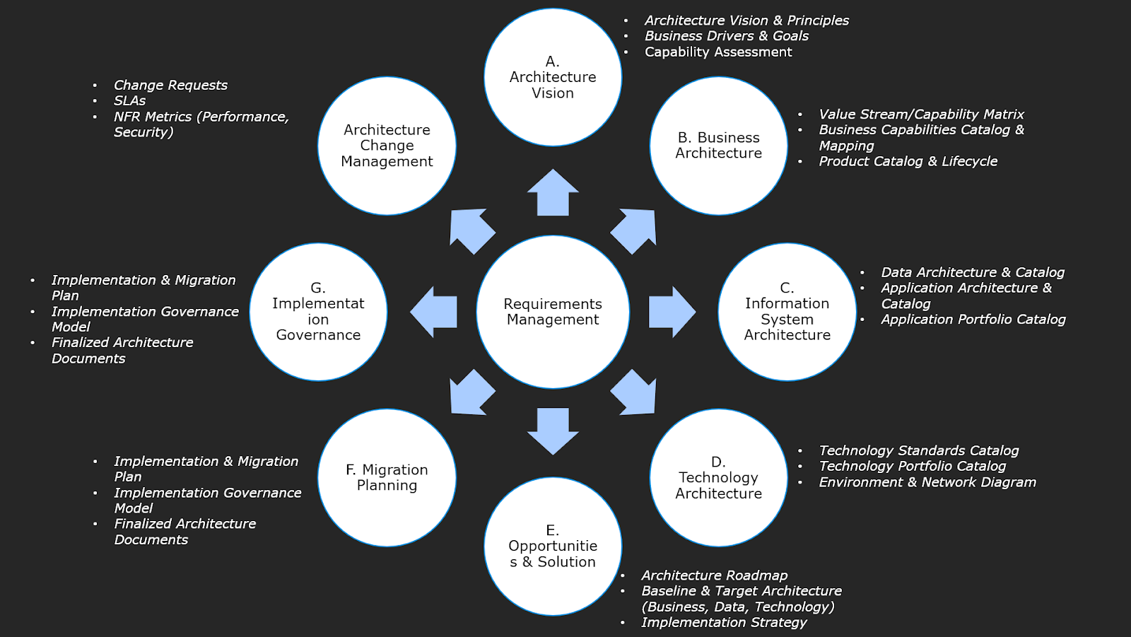 Ankur Kumar S Blog Pragmatic Best Practices For Digital Architecture Using Enterprise