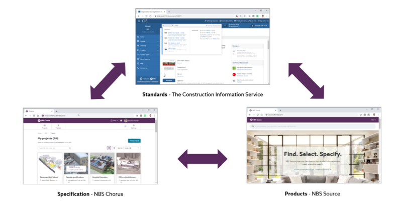 Construction Code Blog About Digital And The Nbs Platforms From