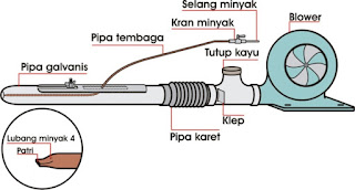 Studio Keramik | BBPPMPV Seni dan Budaya: Tungku Pembakaran Keramik (2)