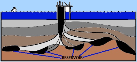 Art of Directional Drilling: Directional Drilling & Why it's required?