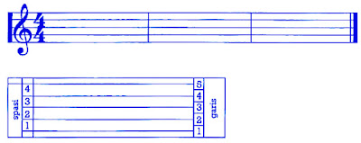 Membaca dan Menulis Not Angka, Not Balok