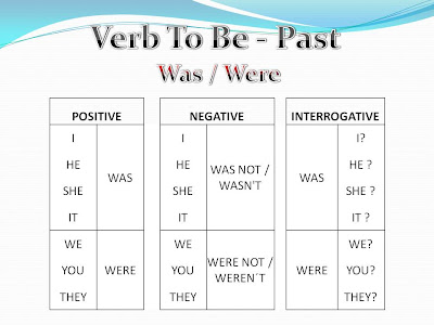 WE LOVE ENGLISH !!: VERB TO BE (PAST), THERE WAS, THERE WERE