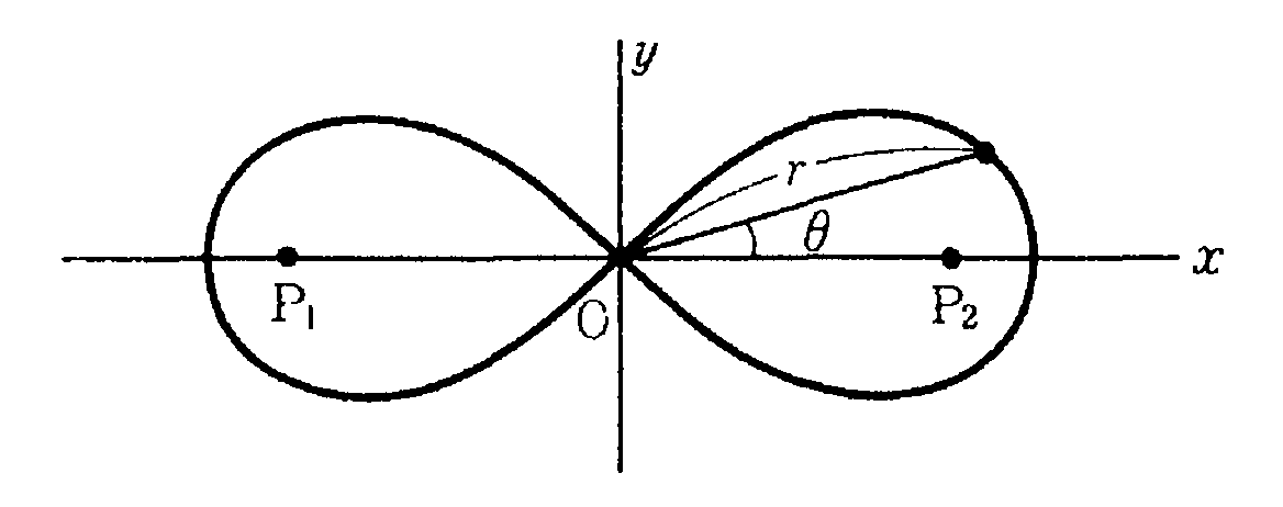 Tiorema!: Média aritmética-geométrica e a curva lemniscata.