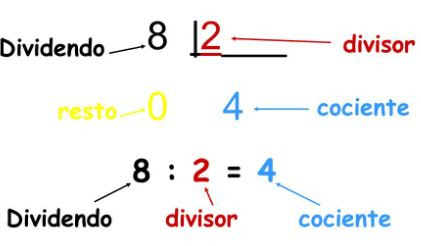 Rincón Matemático: El Mundo de las Operaciones Básicas