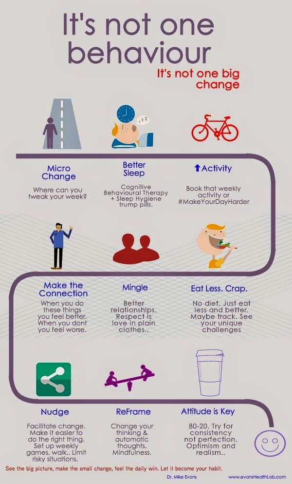 PhysioForward: Changing Health Behaviours