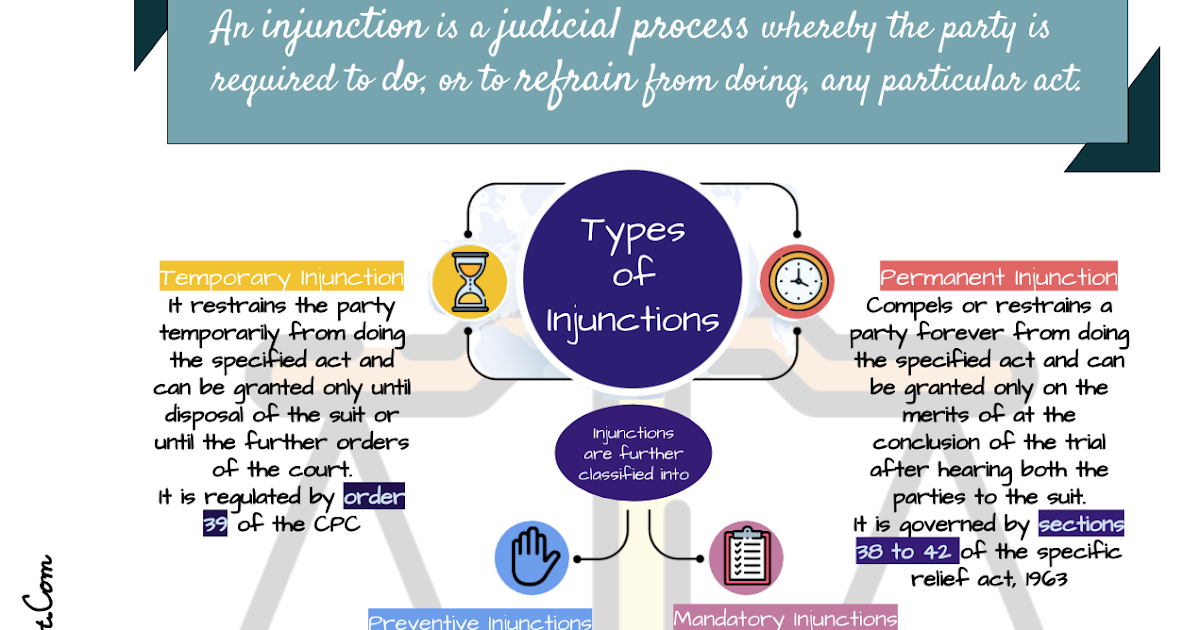Everyday Law Types Of Injunctions What Are The Three Pillars Of everyday-law-types-of-injunctions-what-are-the-three-pillars-of