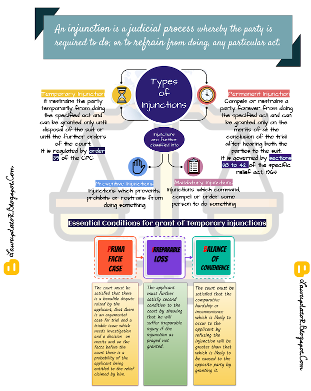 Everyday Law Types Of Injunctions What Are The Three Pillars Of everyday-law-types-of-injunctions-what-are-the-three-pillars-of