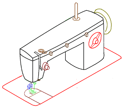 Kemahiran Hidup Bersepadu: Mesin Jahit