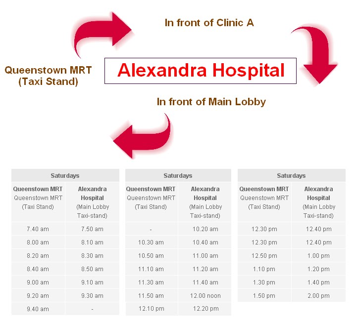 OhGuide: Alexandra Hospital Shuttle Bus from Queenstown MRT