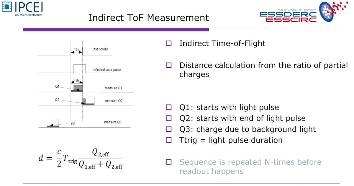 Image Sensors World: Elmos iToF Presentation