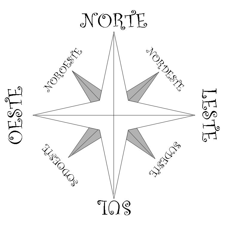 Carinhas Larocas: PONTOS CARDEAIS