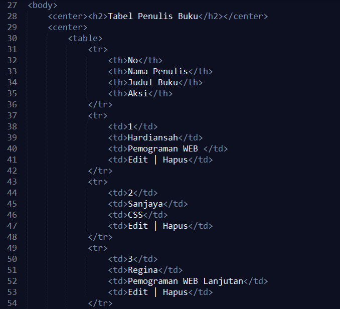 Membuat Tabel yang Keren Melalui HTML dan CSS | Hardiansah Dermawan