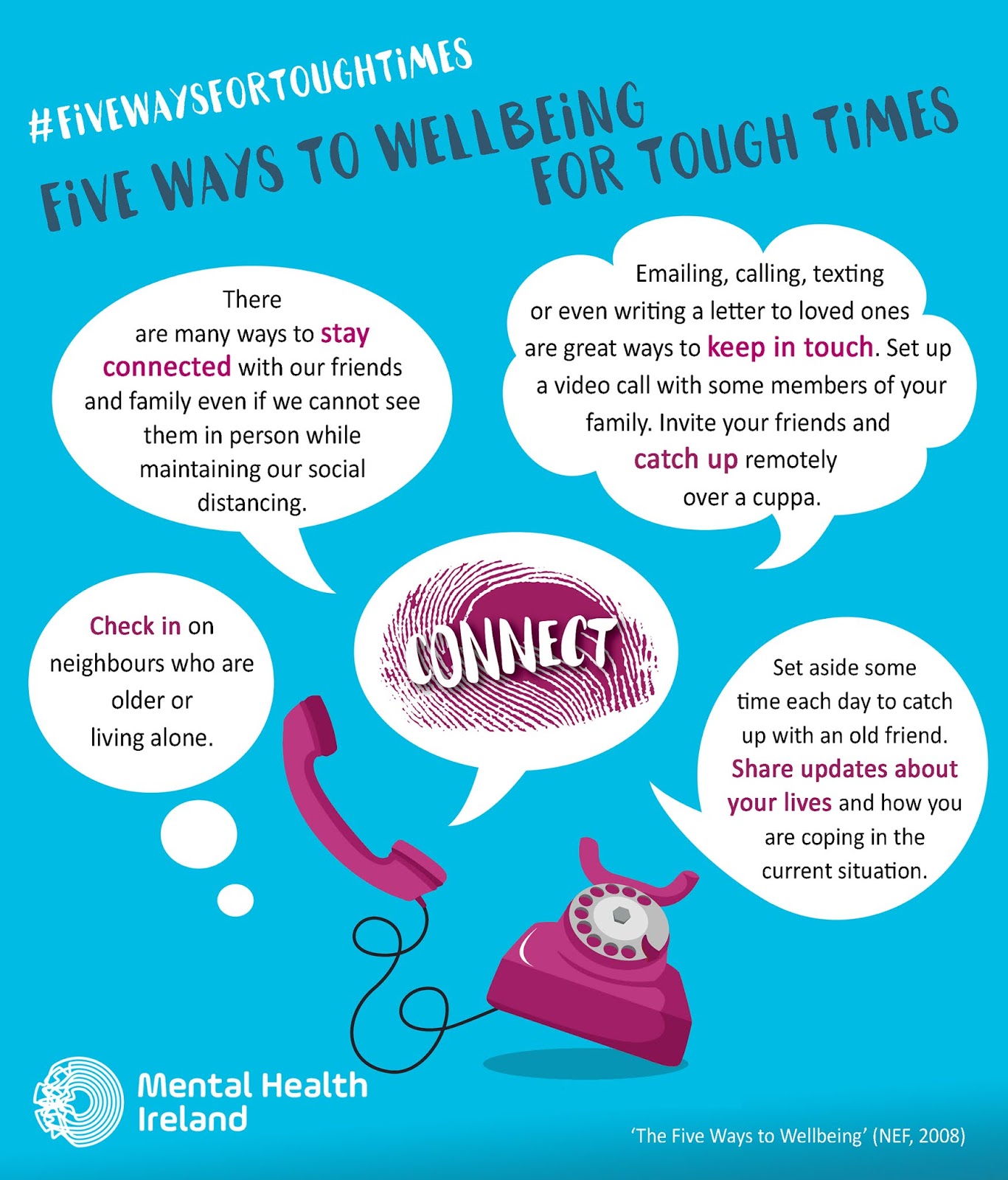 Wellbeing Month - Connect - Sligo Community Training Centre