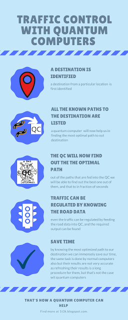 quantum computers explained simply (complete guide)