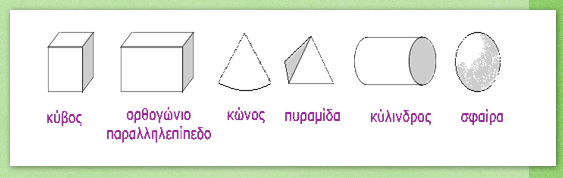 52. Μαθαίνω για τα γεωμετρικά στερεά - Όλα για την τάξη μου