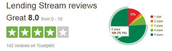 Lending Stream Review | AllPaydayLenders.com