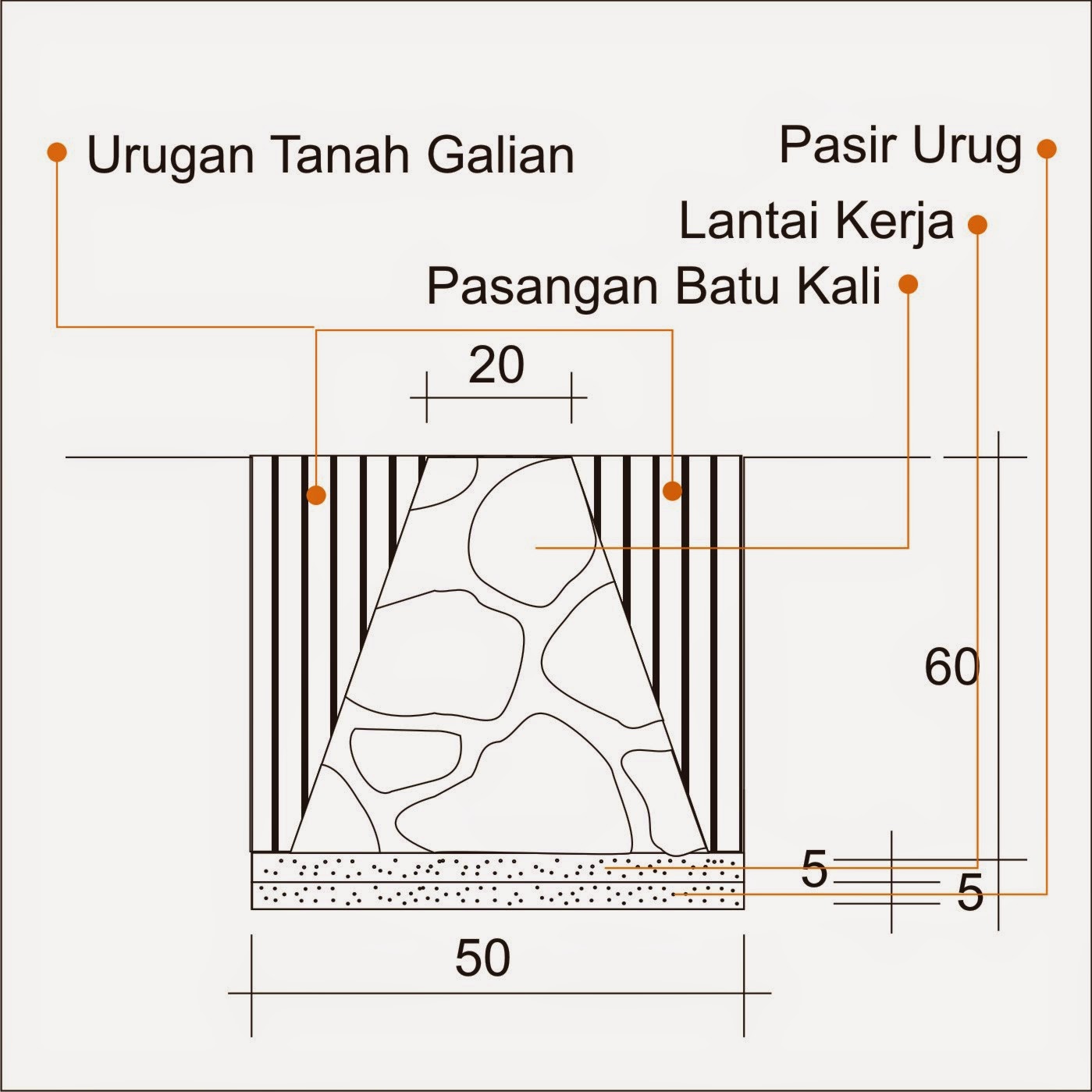 Urugan Tanah Galian Fondasi | Konstruksi Bangunan