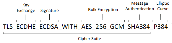 Dhansham - Engineer's Notebook Checkpoint Firewalls Gaia: SSL ...