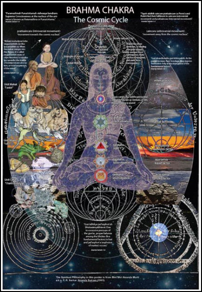 Advait: EMANATION OR EVOLUTION.