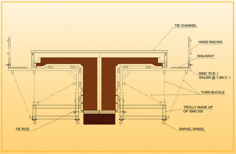 Apa itu Girder? Ini Fungsi, Jenis, dan Cara Memasangnya | Pengadaan (Eprocurement)