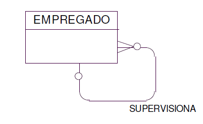 Código Fácil- Dicas de programação.: Modelo de Dados e sua importância ...