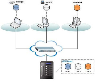 Protocolo de redes: junio 2015