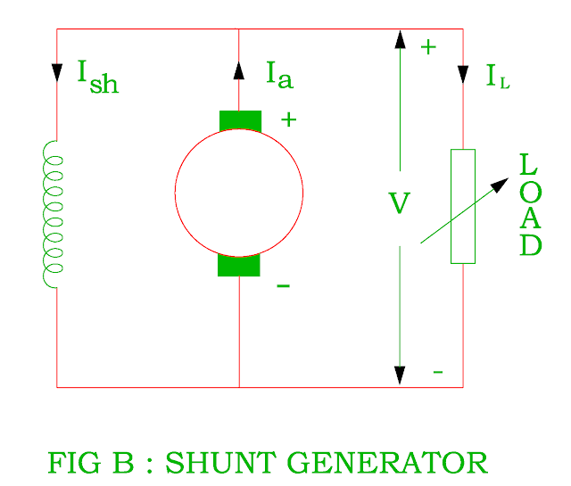 Types of DC Generator | Electrical Revolution