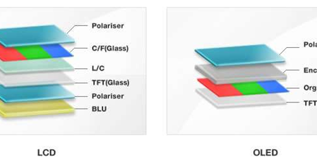 Differences Between OLED and LED!: Differences Between OLED and LED!