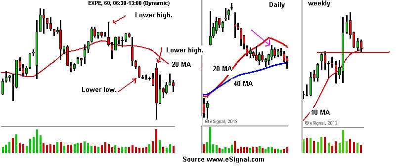 Chalan's TA. Blog: Time frame cycles from the monthly to the 15 minute ...