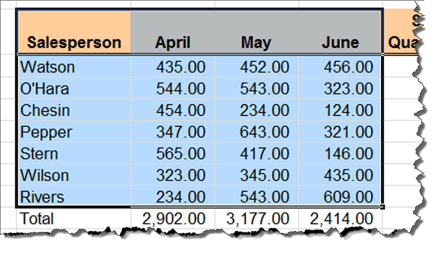 100 Amazing Computer Tips: Tip #33 - Charts in Excel