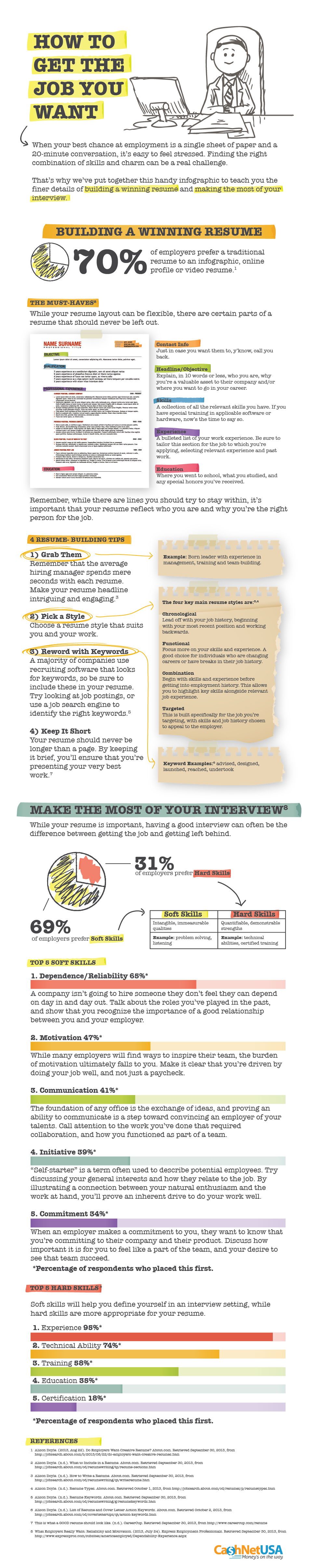 How to Get the Job You Want - #Infographic / Digital Information World How to Get the Job You Want - #Infographic / Digital Information World